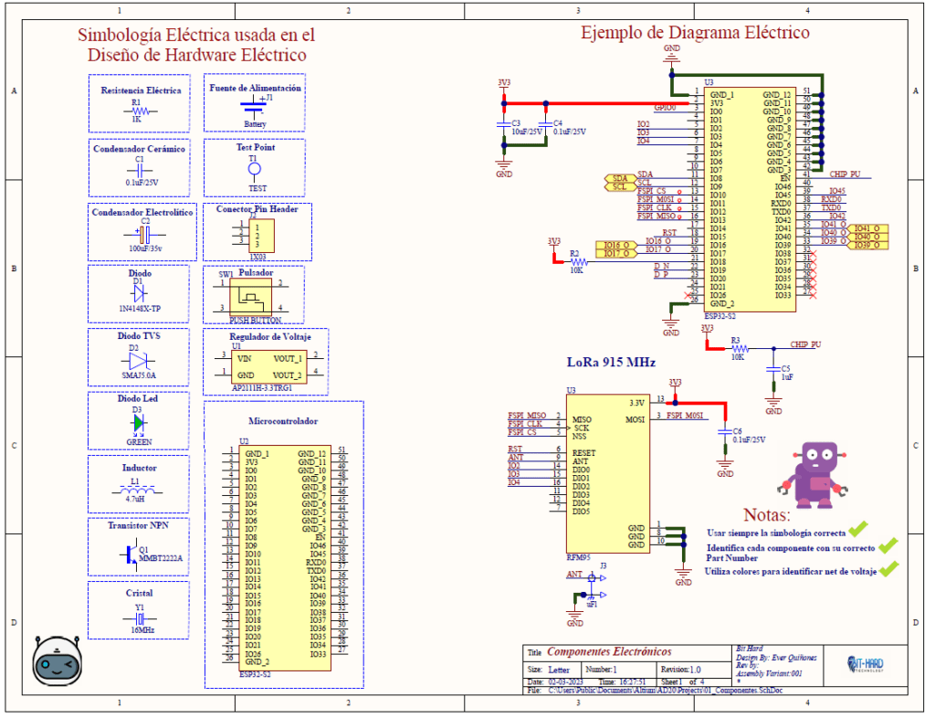 Diagrama Esquemático - Bit Hard